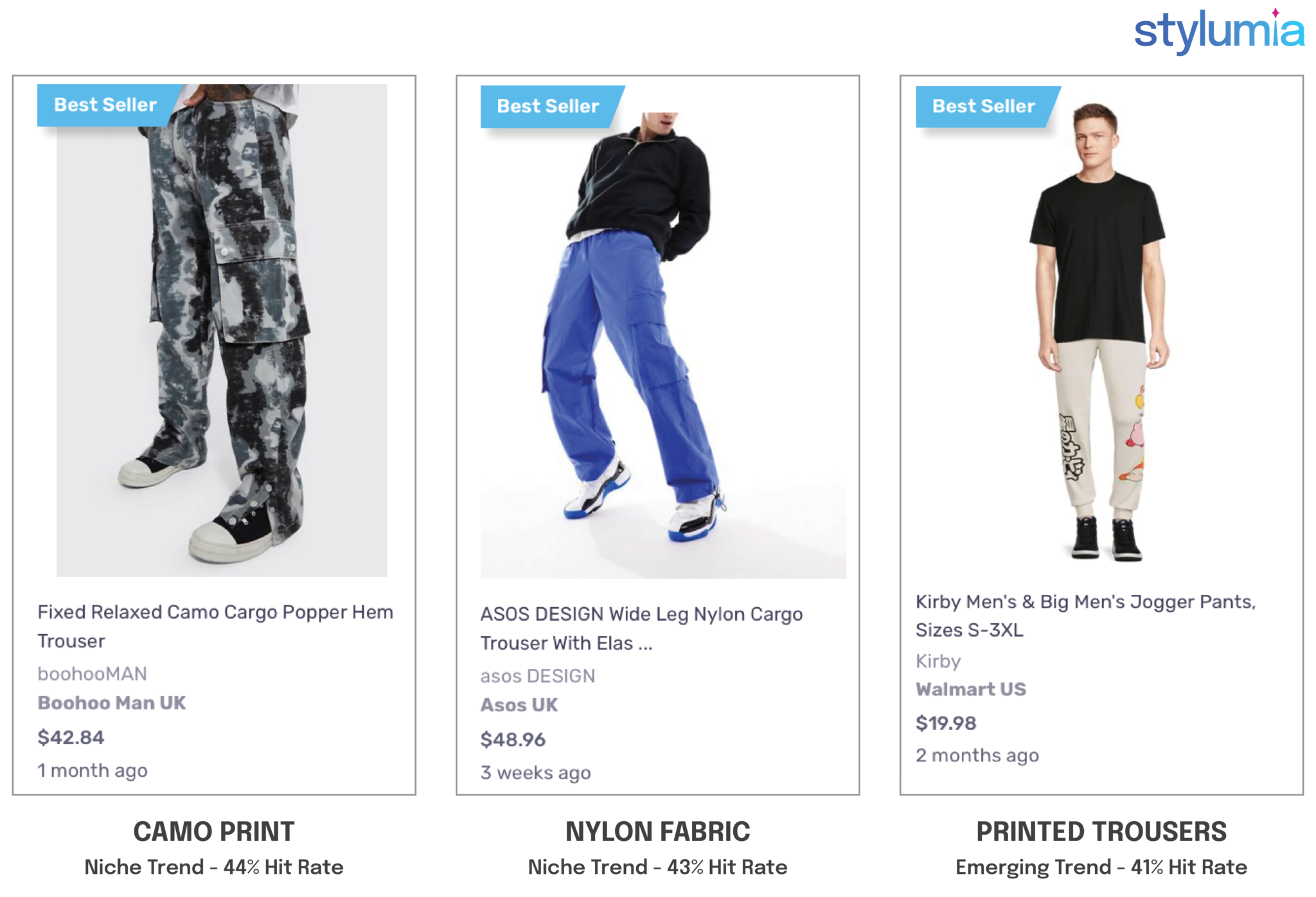 Gen-Z Style Signals: Men's Fashion Trend Analysis | Stylumia Blog