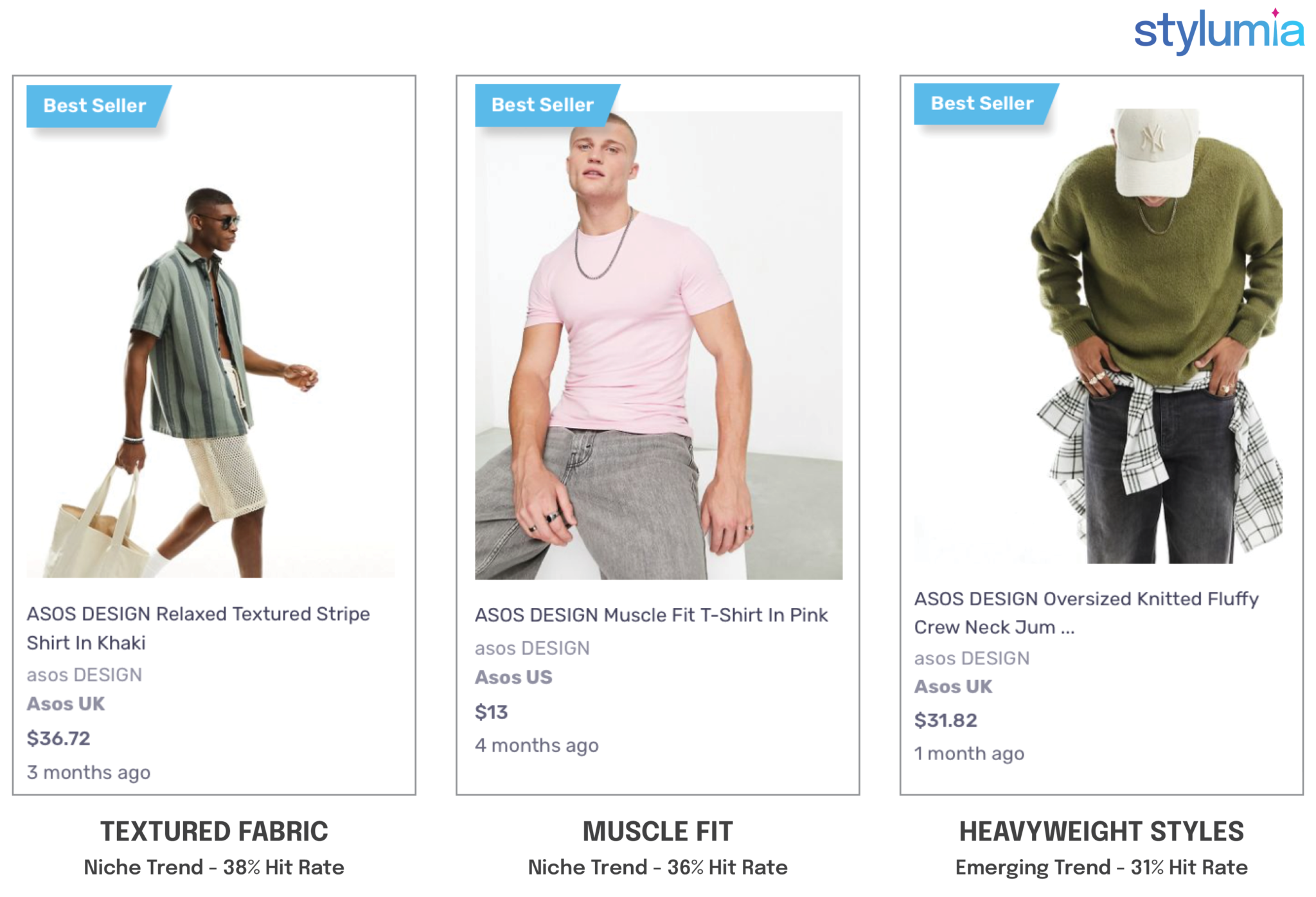 Gen-Z Style Signals: Men's Fashion Trend Analysis | Stylumia Blog