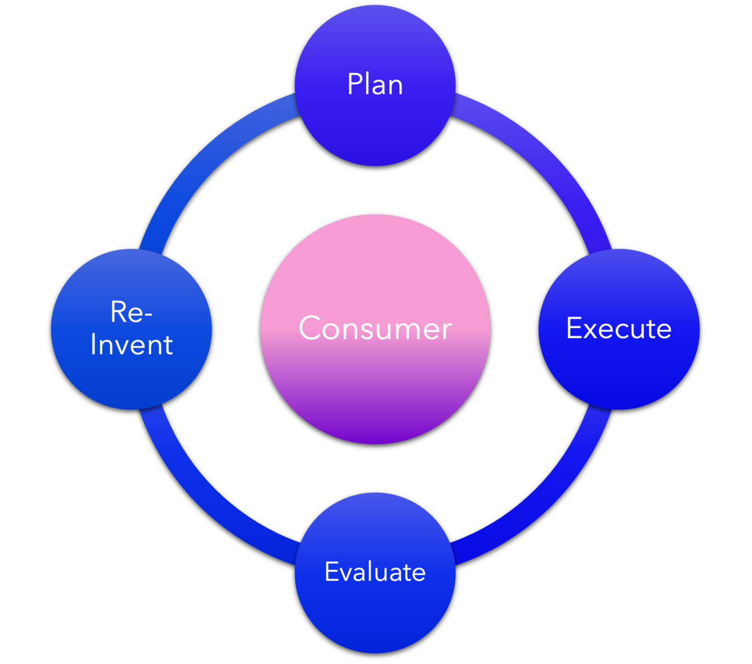 Adaptive Retail Growth Strategy Framework | Stylumia Blog