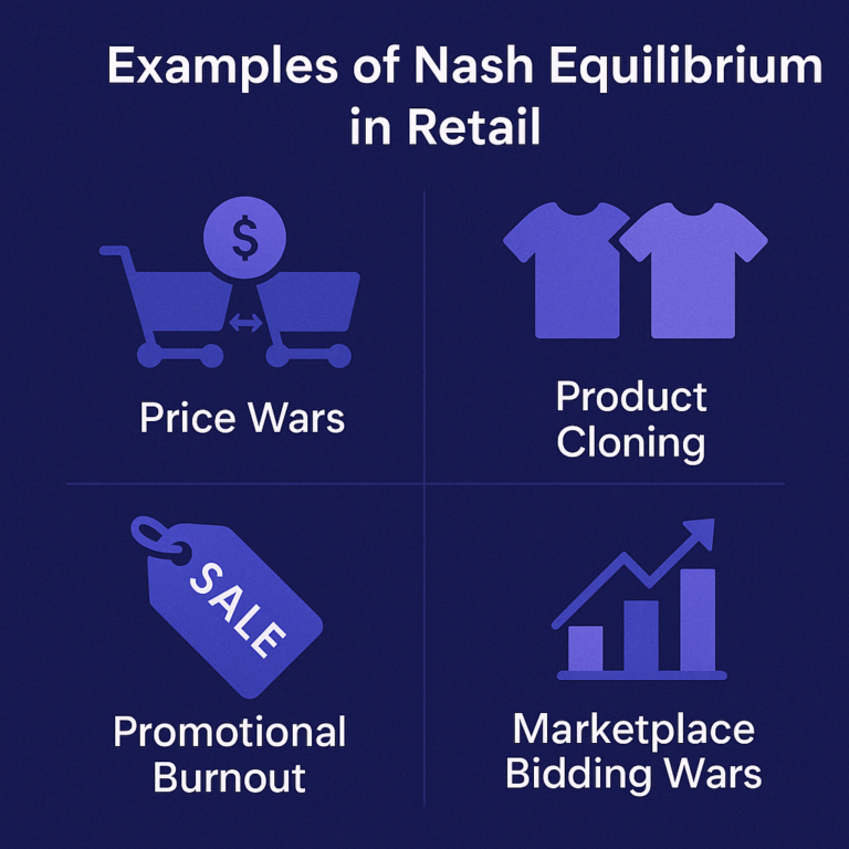 Escaping the Equilibrium: Nash Equilibrium in Retail Strategy for ...